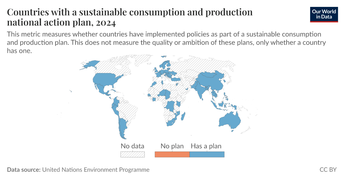 Countries with a sustainable consumption and production national action plan - Our World in Data