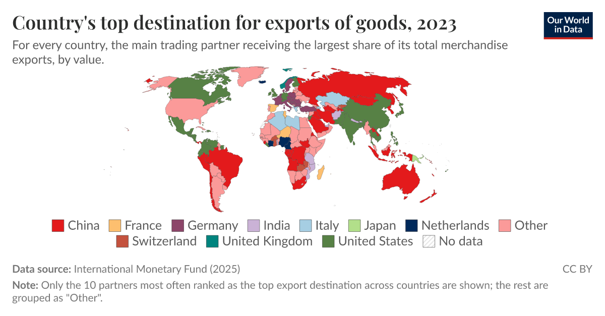 Country's top destination for exports of goods - Our World in Data