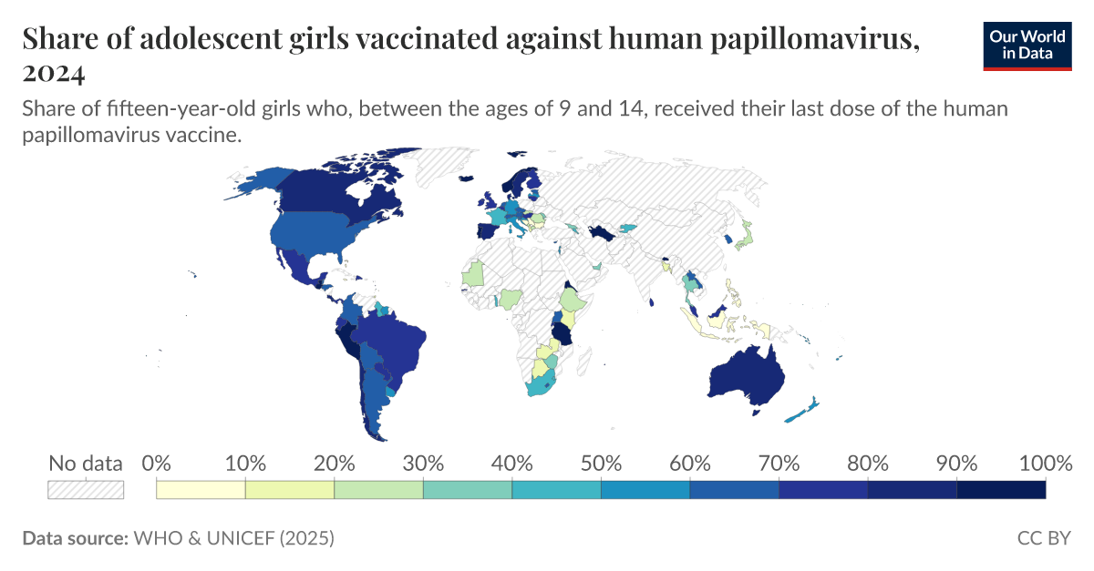 Share of adolescent girls vaccinated against human papillomavirus - Our ...