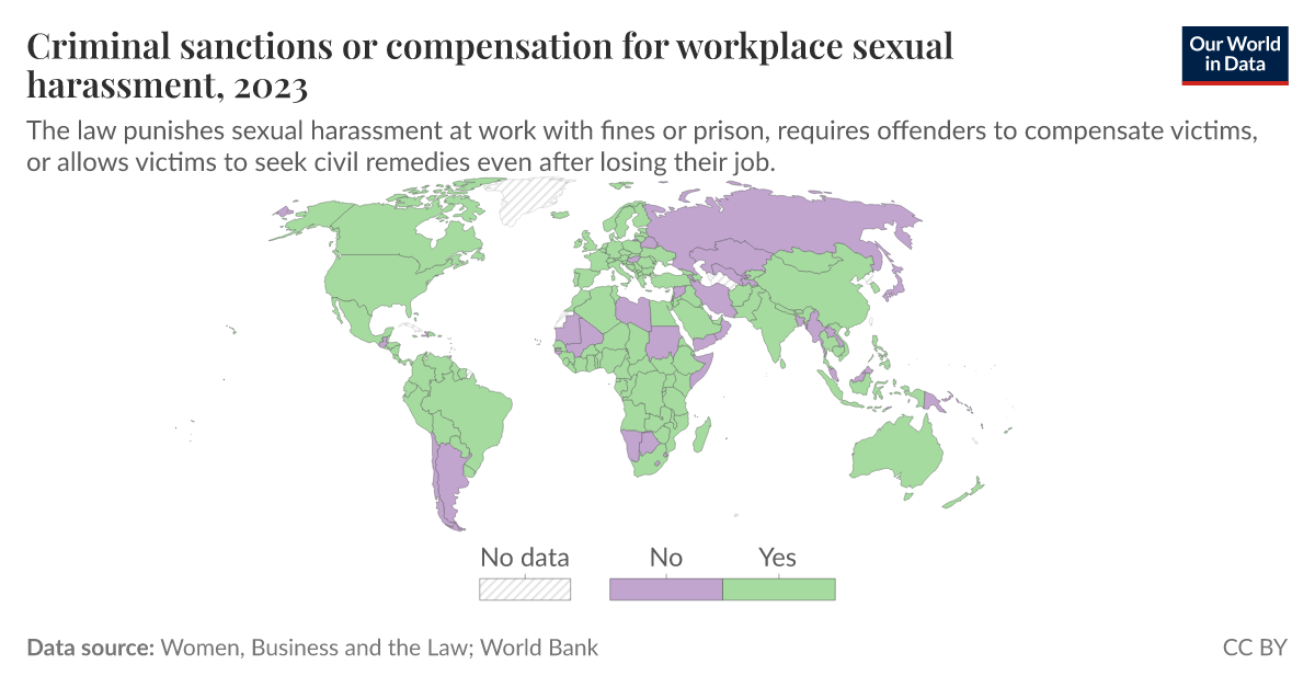 Criminal sanctions or compensation for workplace sexual harassment ...