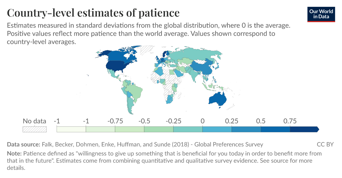 Country-level estimates of patience - Our World in Data