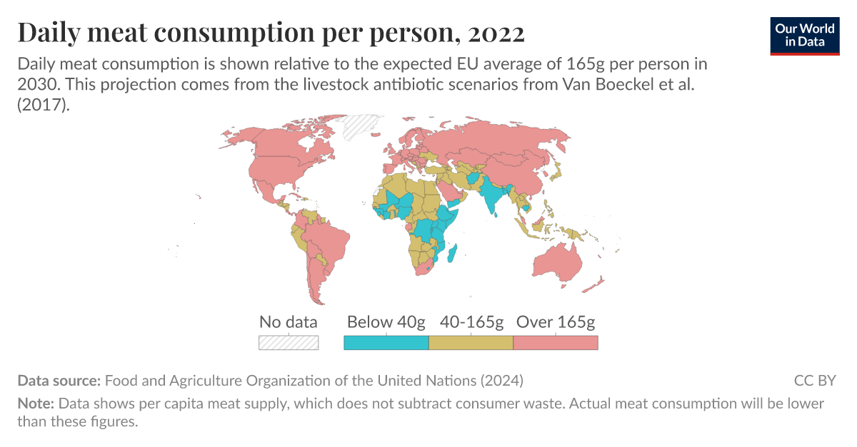 Daily meat consumption per person - Our World in Data