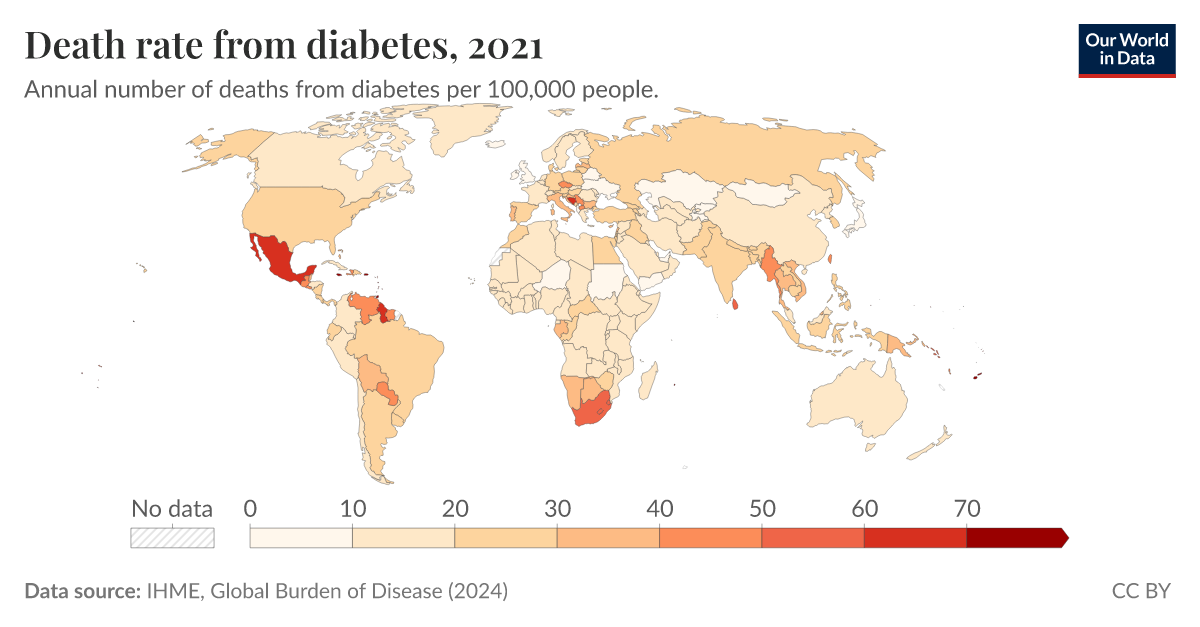 Death rate from diabetes - Our World in Data