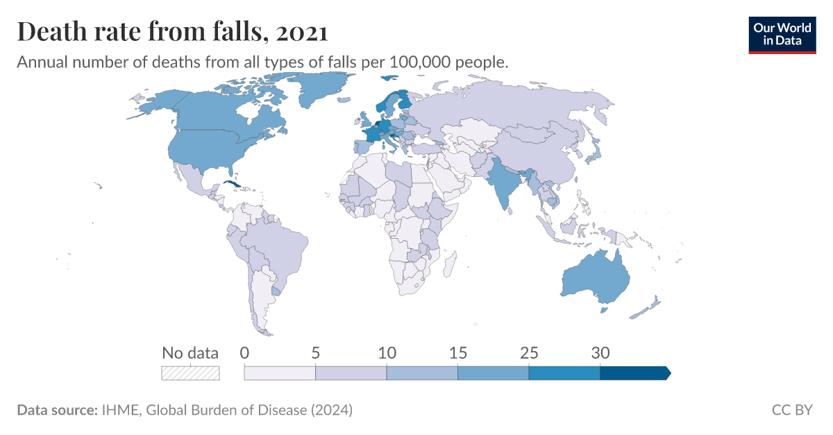 Death rate from falls - Our World in Data