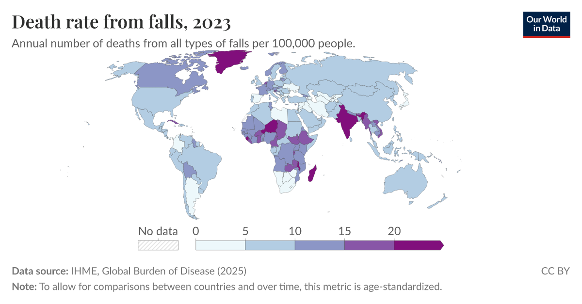 Death rate from falls - Our World in Data