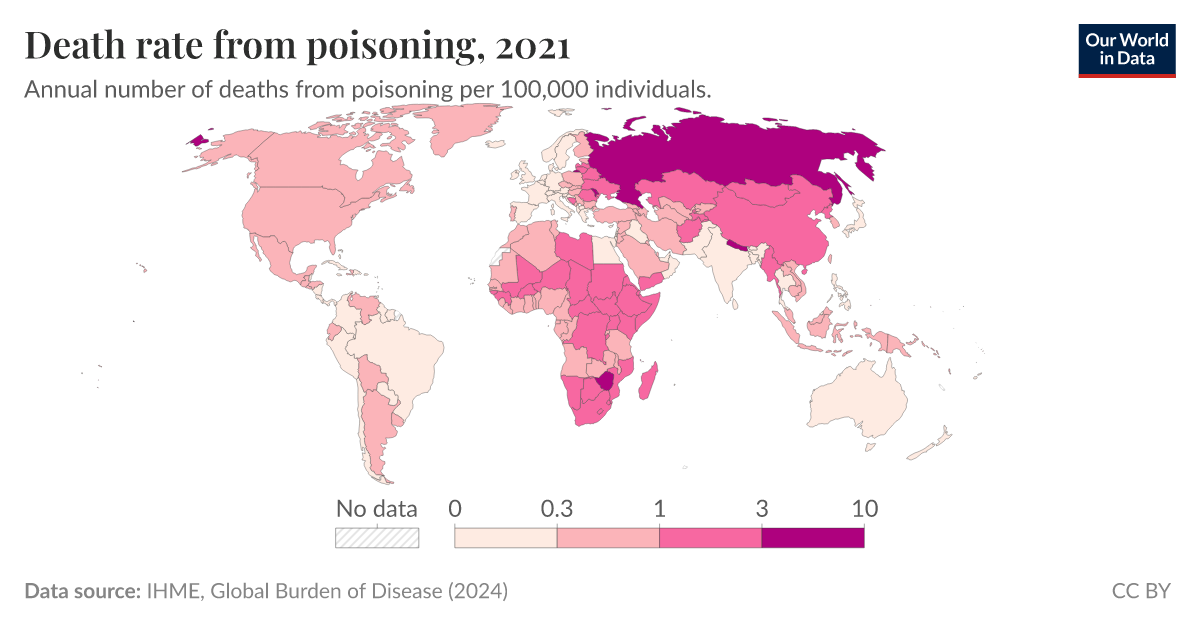 Death rate from poisoning - Our World in Data