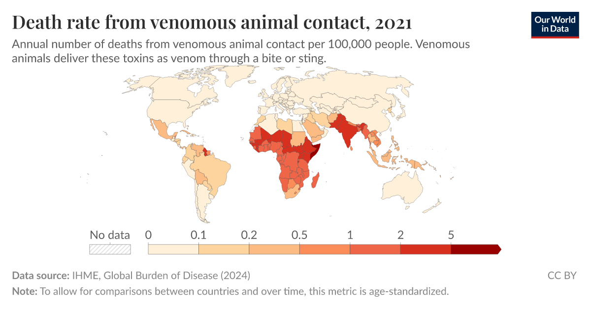 Death rate from venomous animal contact - Our World in Data