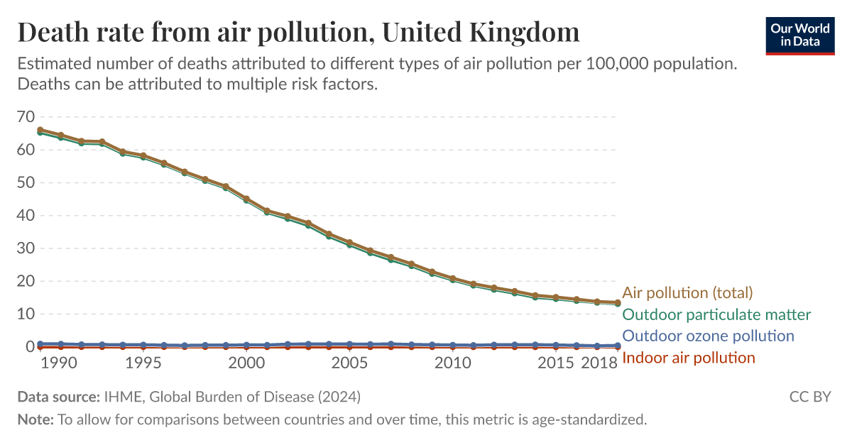 London ULEZ, Bristol CAZ and Wales 20 mph pushbacks | Page 9 | RailUK ...