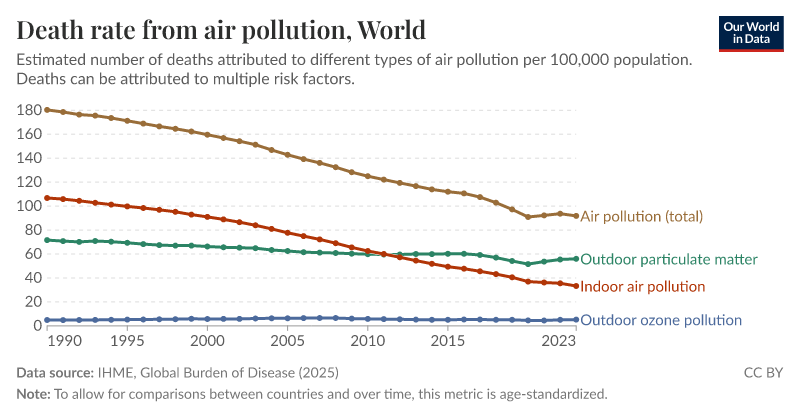 Air Pollution Graphs And Charts Climate Graphs MR Santella's
