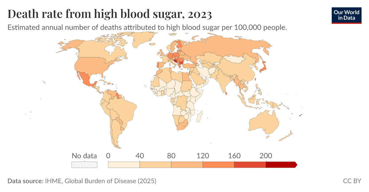 Death rate from high blood sugar - Our World in Data