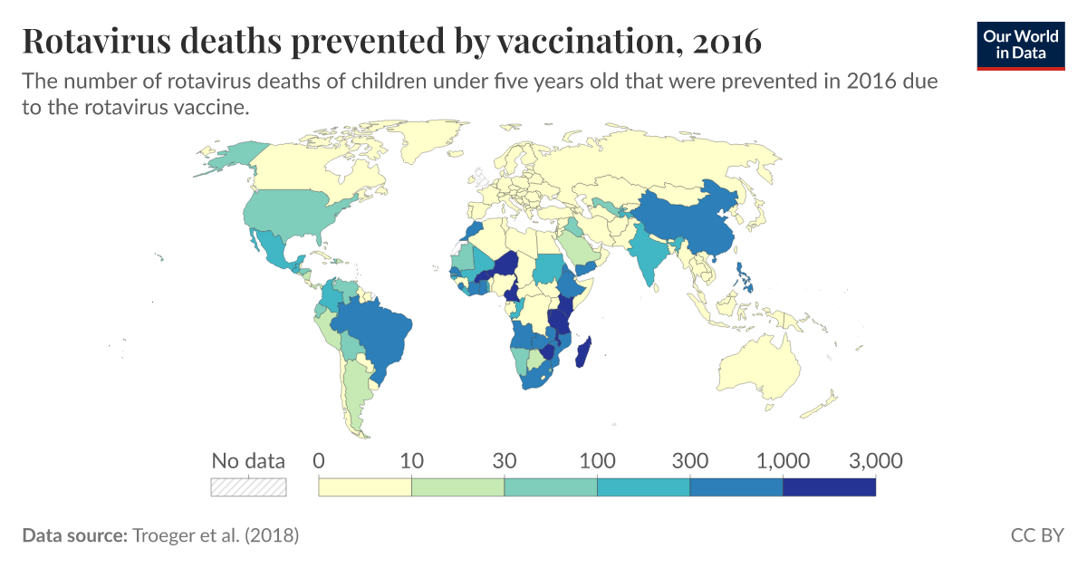 Rotavirus deaths prevented by vaccination - Our World in Data