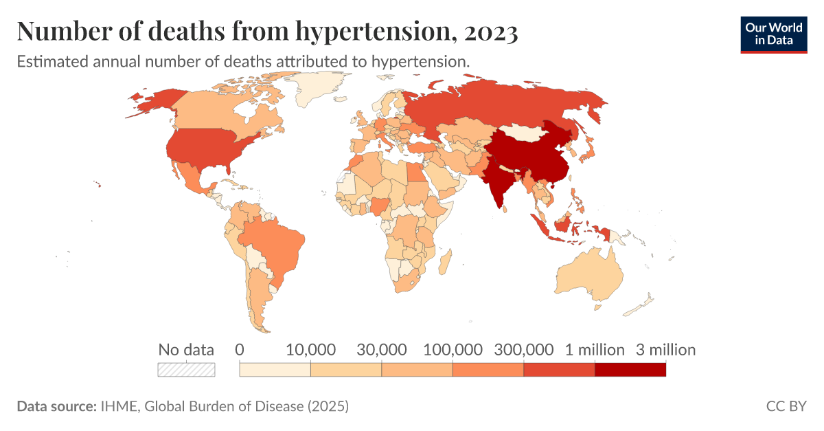 Number of deaths from hypertension - Our World in Data