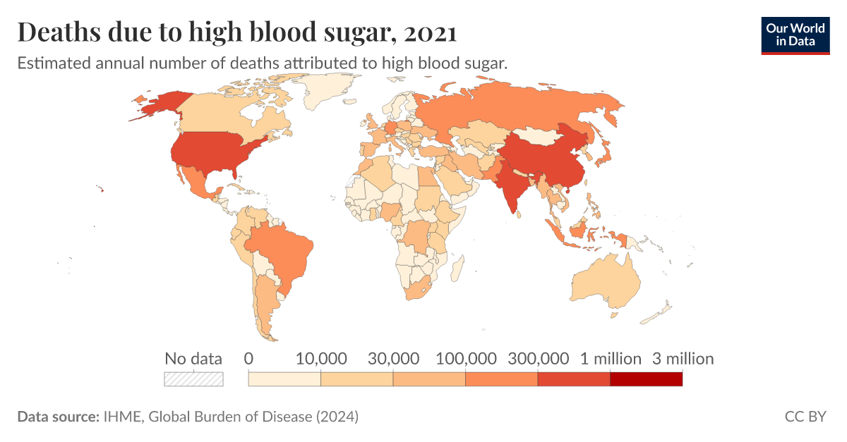 Deaths due to high blood sugar - Our World in Data