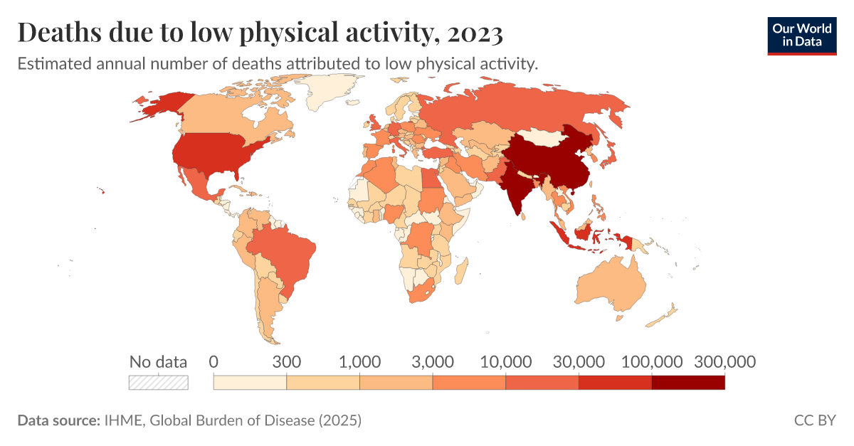 Deaths due to low physical activity - Our World in Data