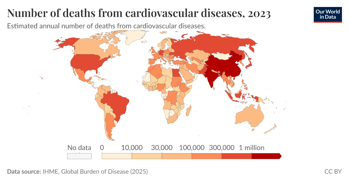Number of deaths from cardiovascular diseases - Our World in Data