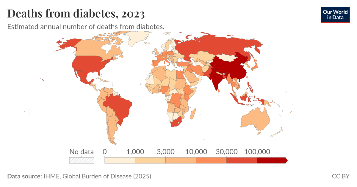 Deaths from diabetes - Our World in Data