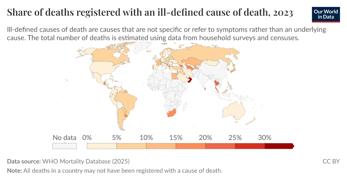 Share of deaths registered with an ill-defined cause of death - Our ...