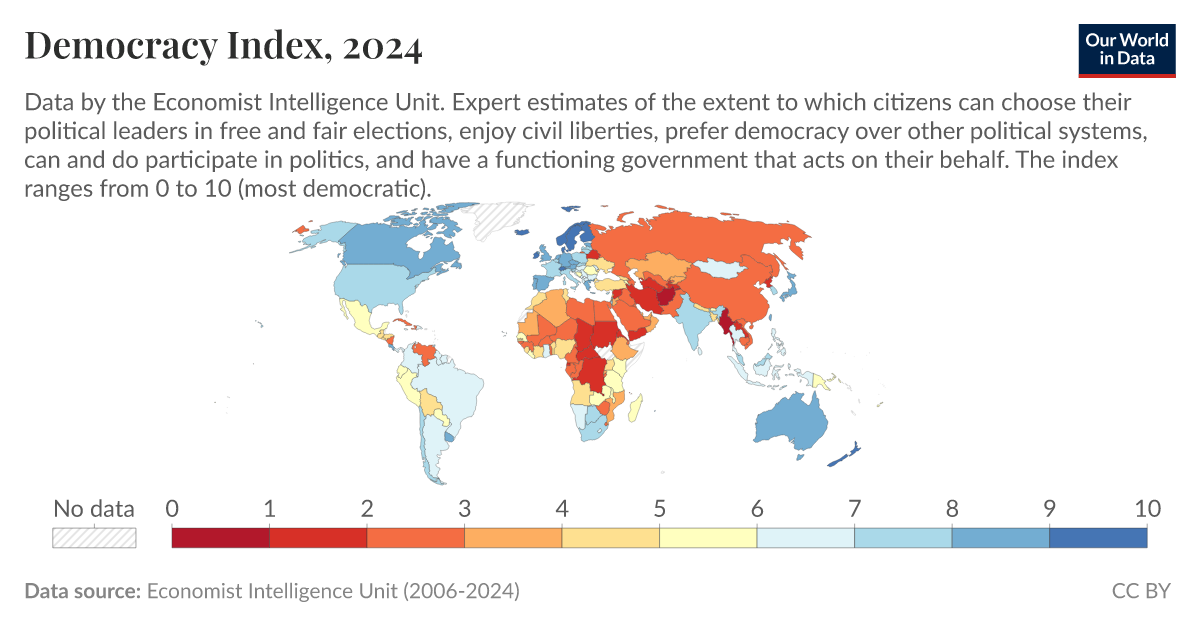 Democracy Index - Our World in Data