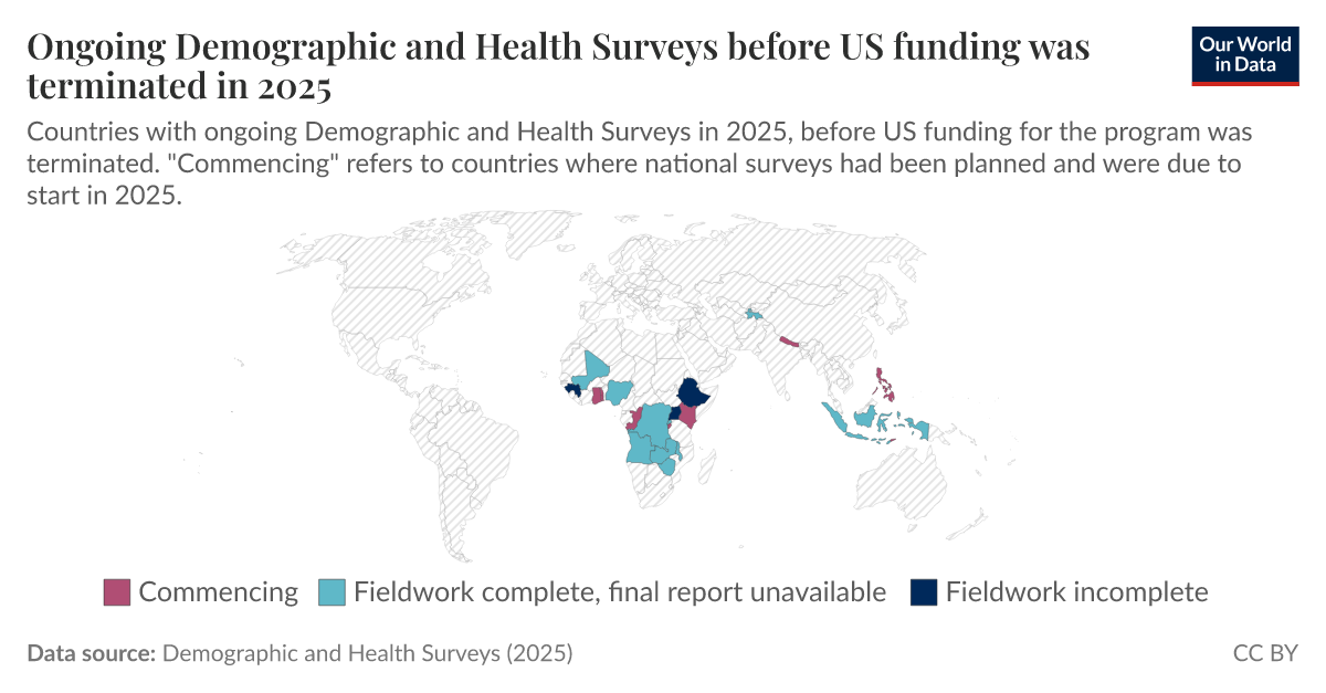 Ongoing Demographic and Health Surveys before US funding was terminated in 2025 - Our World in Data