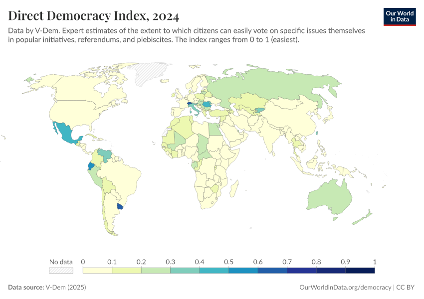 Direct Democracy Index - Our World in Data