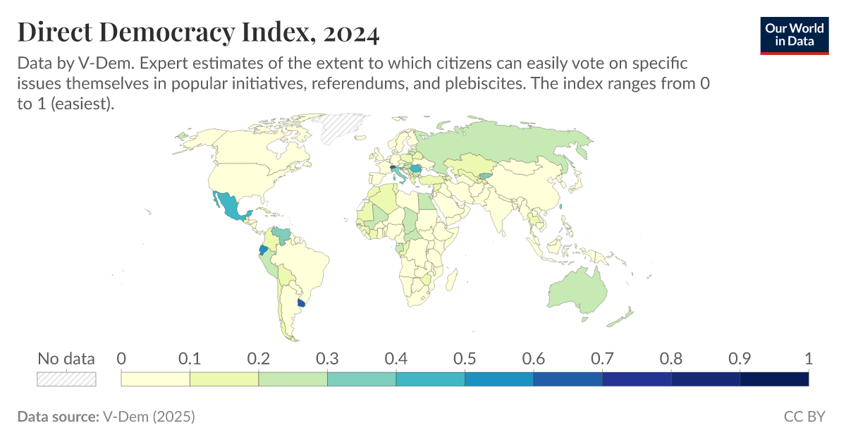 Direct democracy index - Our World in Data