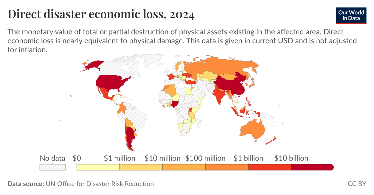 Direct disaster economic loss - Our World in Data