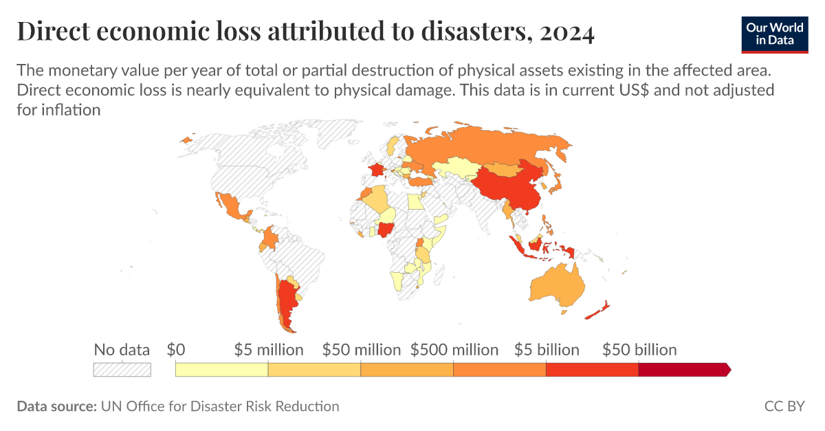 Direct economic loss attributed to disasters - Our World in Data