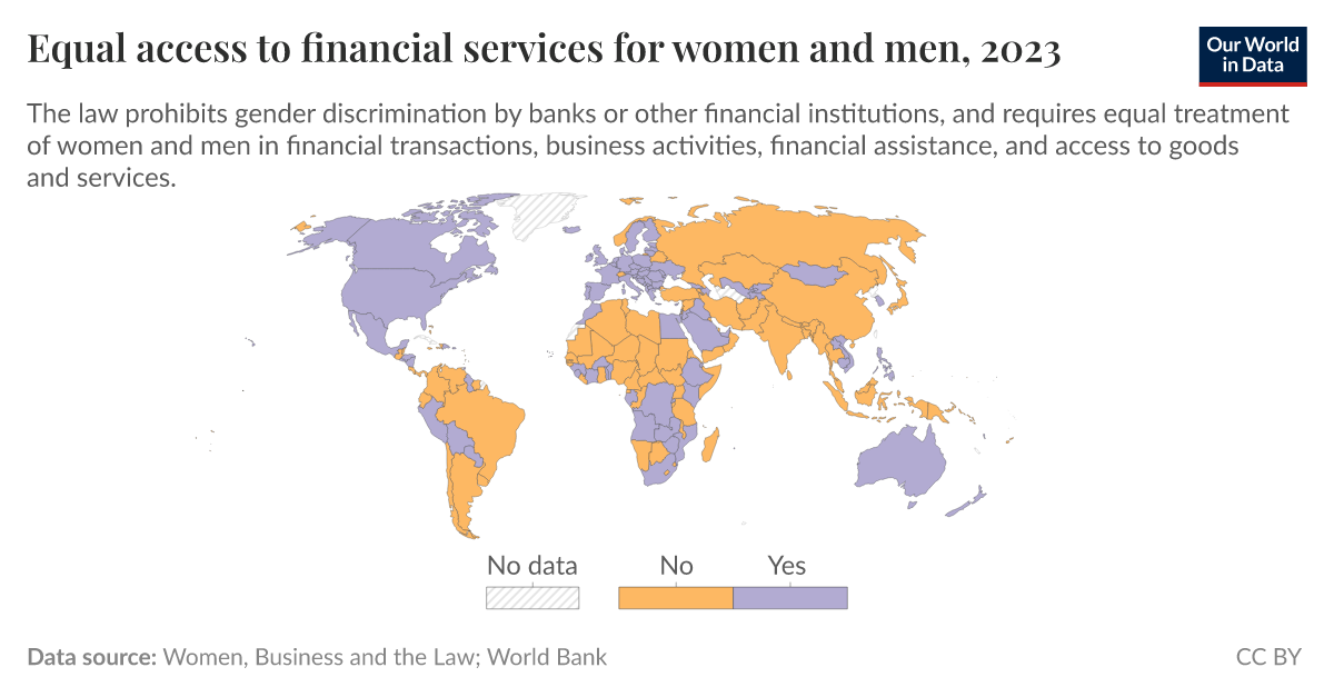 Gender discrimination in credit access prohibited - Our World in Data