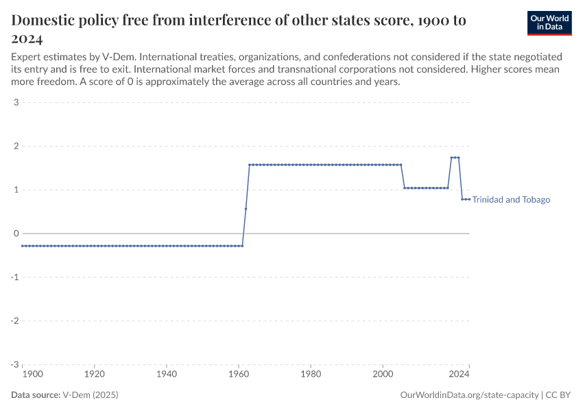 Domestic policy free from interference of other states index - Our ...