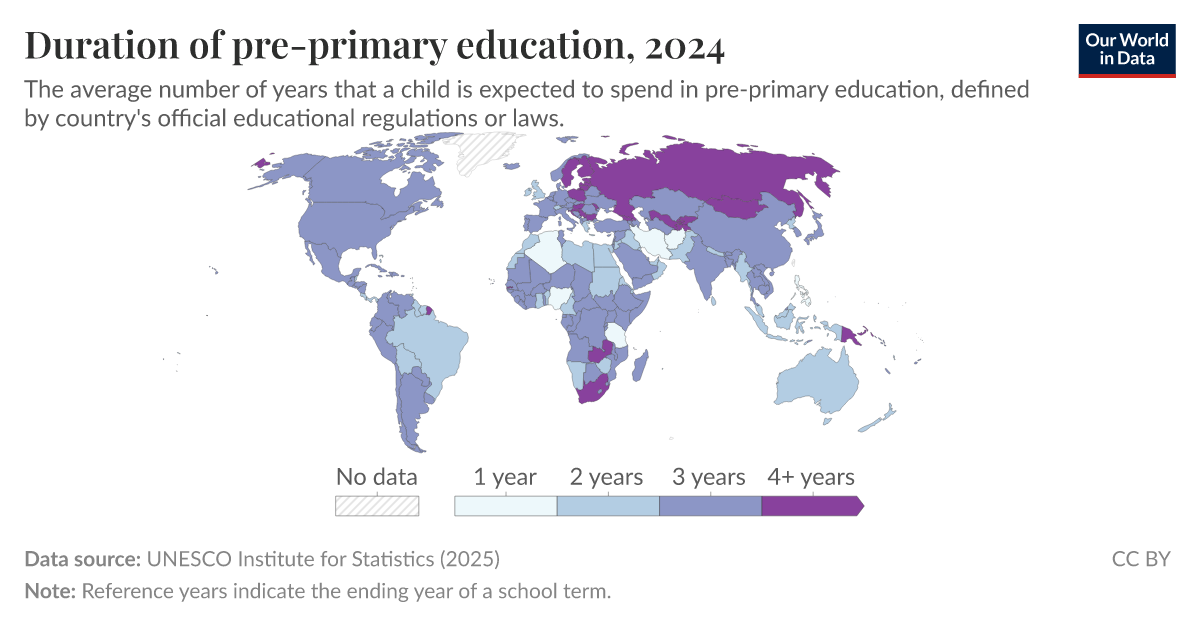 Duration of pre-primary education - Our World in Data