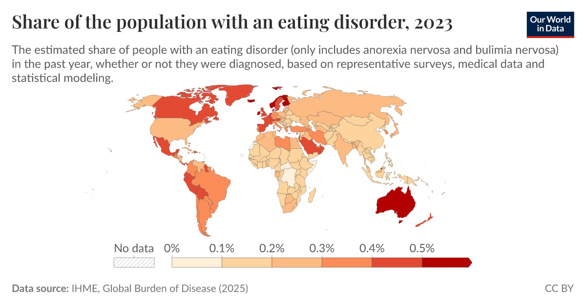 Eating disorders prevalence - Our World in Data