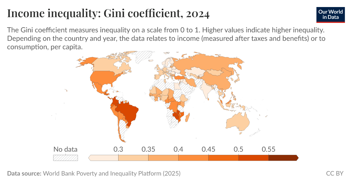 Income inequality: Gini coefficient - Our World in Data