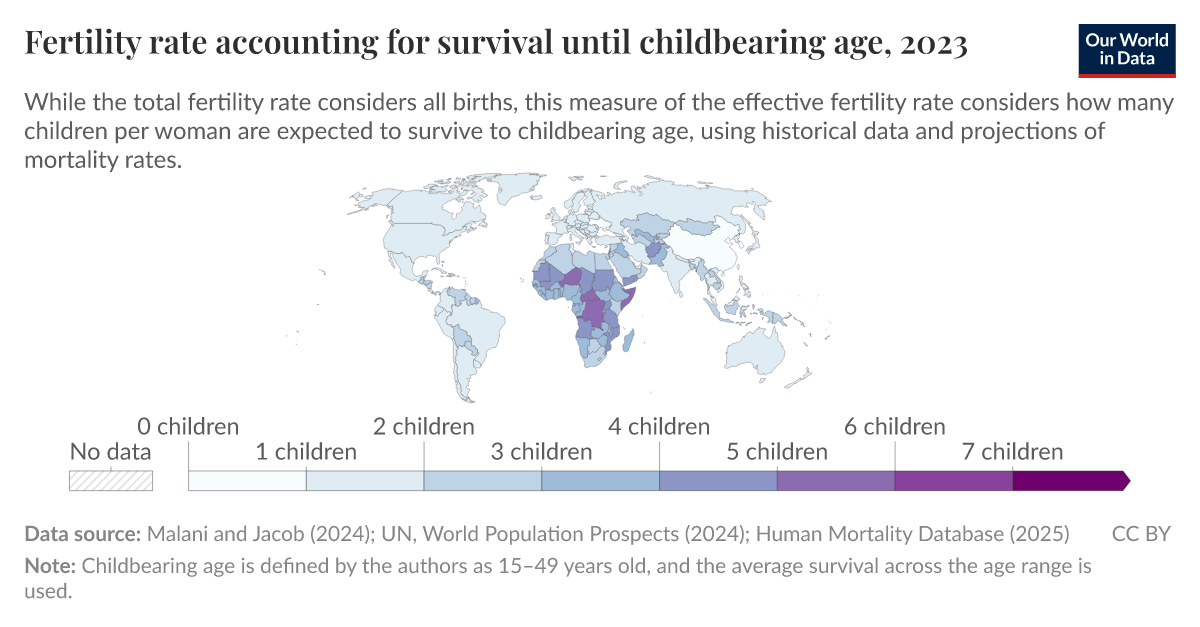 Fertility rate accounting for survival until childbearing age - Our ...