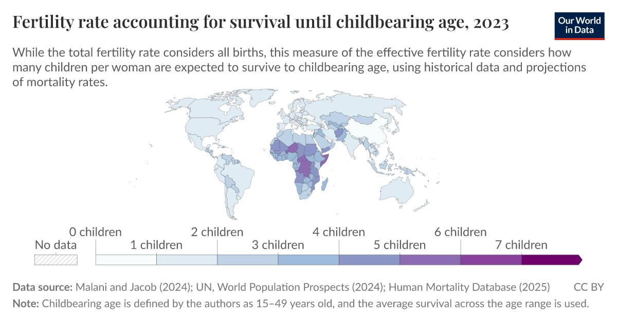 Fertility rate accounting for survival until childbearing age - Our ...