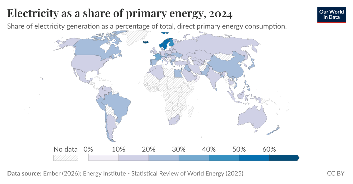 Electricity as a share of primary energy - Our World in Data