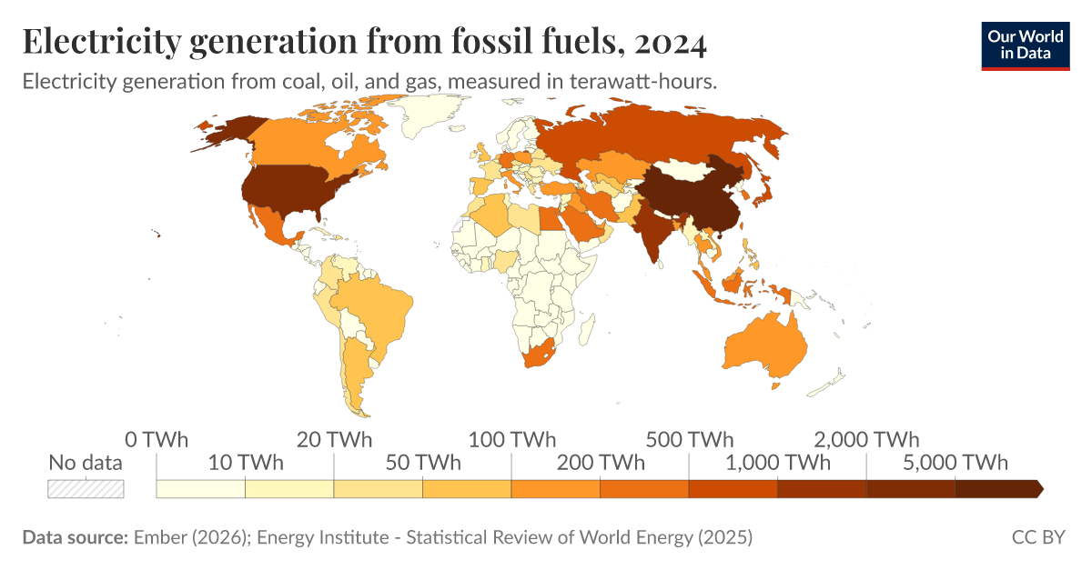 Electricity generation from fossil fuels - Our World in Data