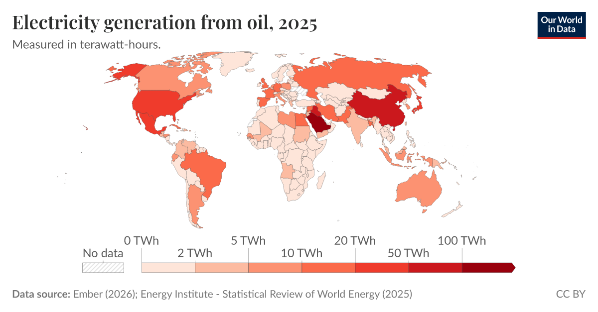 Electricity generation from oil - Our World in Data