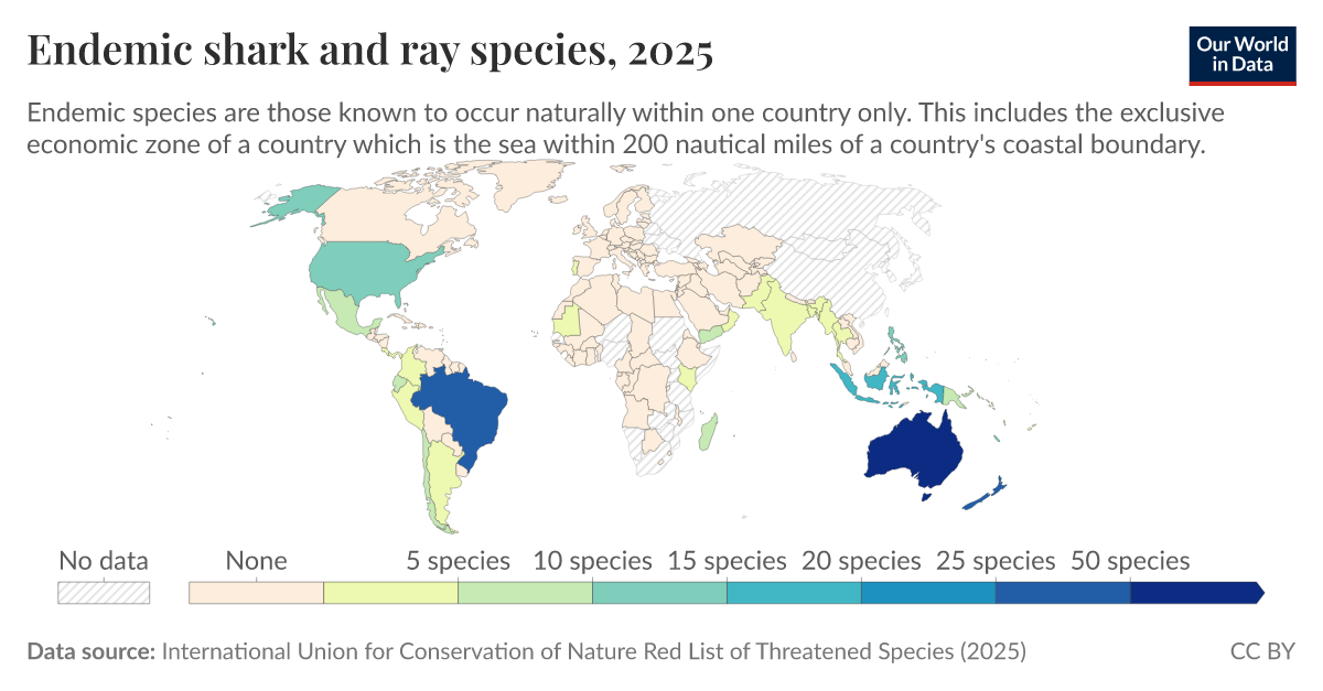Endemic shark and ray species - Our World in Data