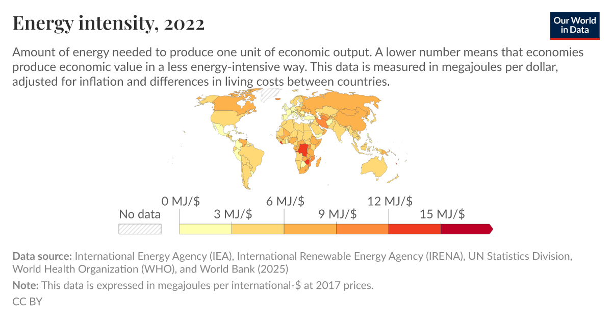 Energy intensity - Our World in Data