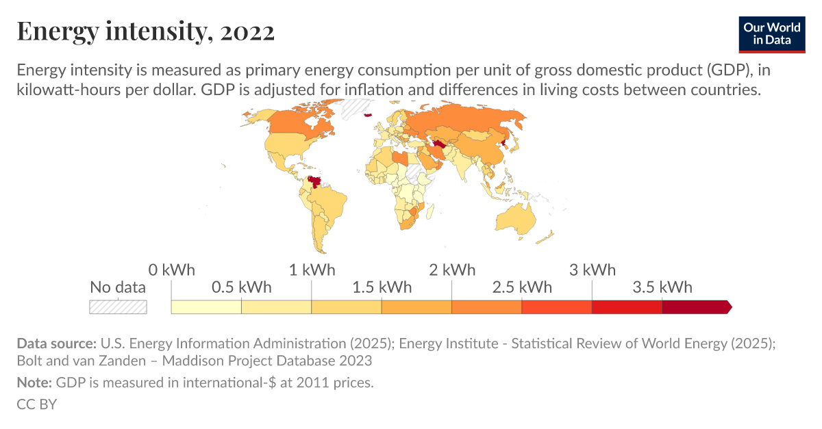 Energy intensity - Our World in Data