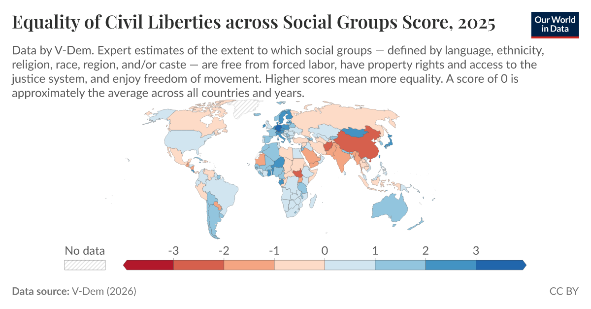 Equality of civil liberties across social groups index - Our World in Data