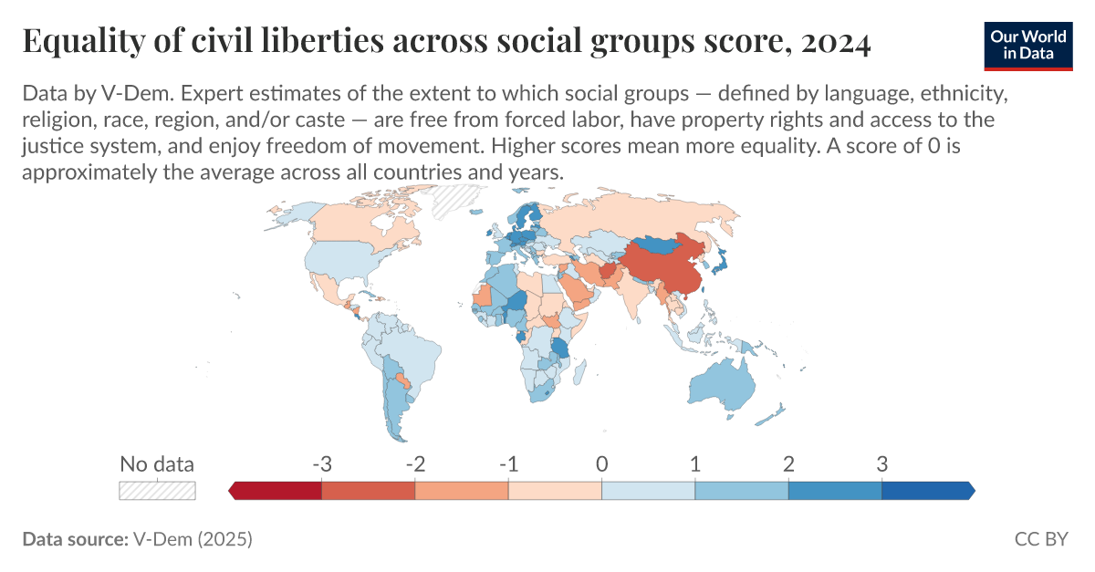 Equality of civil liberties across social groups score - Our World in Data