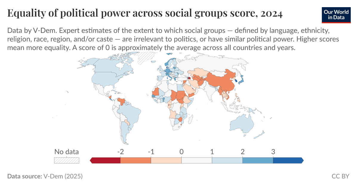 Equality of political power across social groups index - Our World in Data
