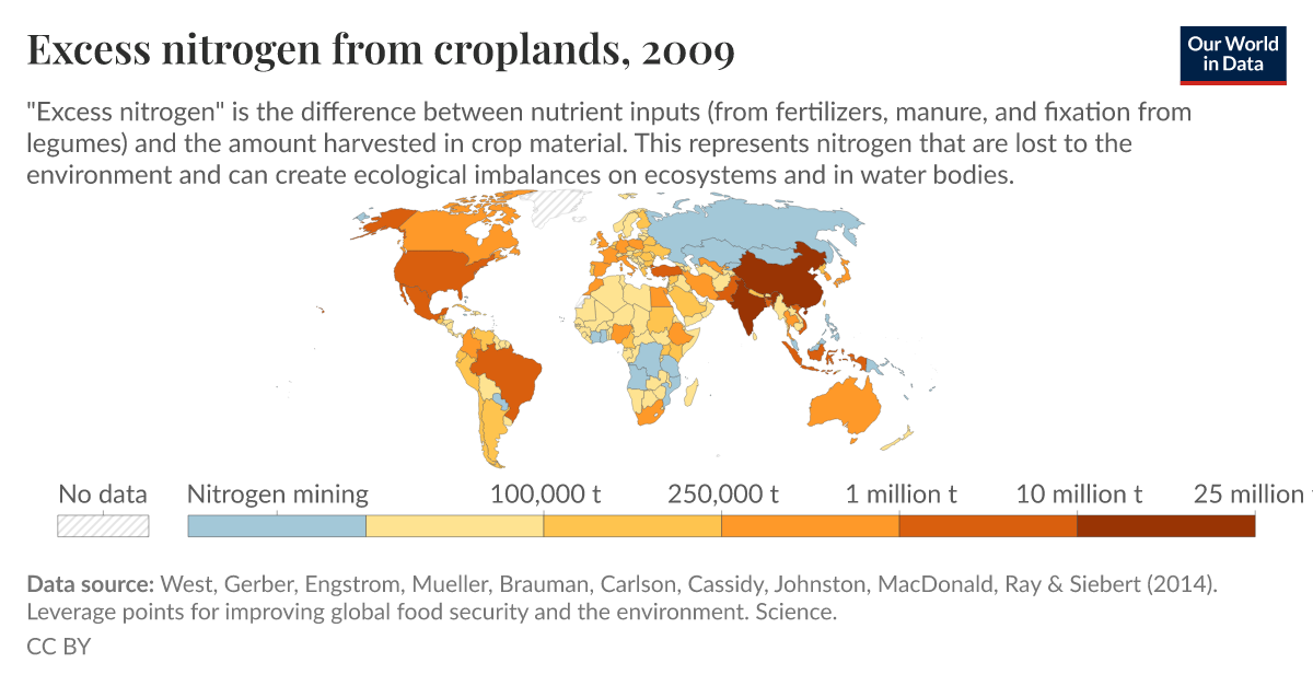 Excess nitrogen from croplands - Our World in Data