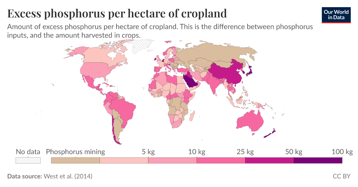 Excess phosphorus per hectare of cropland - Our World in Data