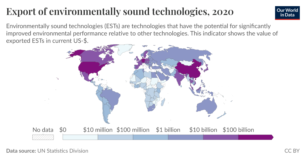 Export of environmentally sound technologies - Our World in Data