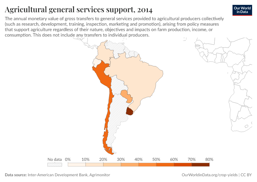 Agricultural general services support - Our World in Data