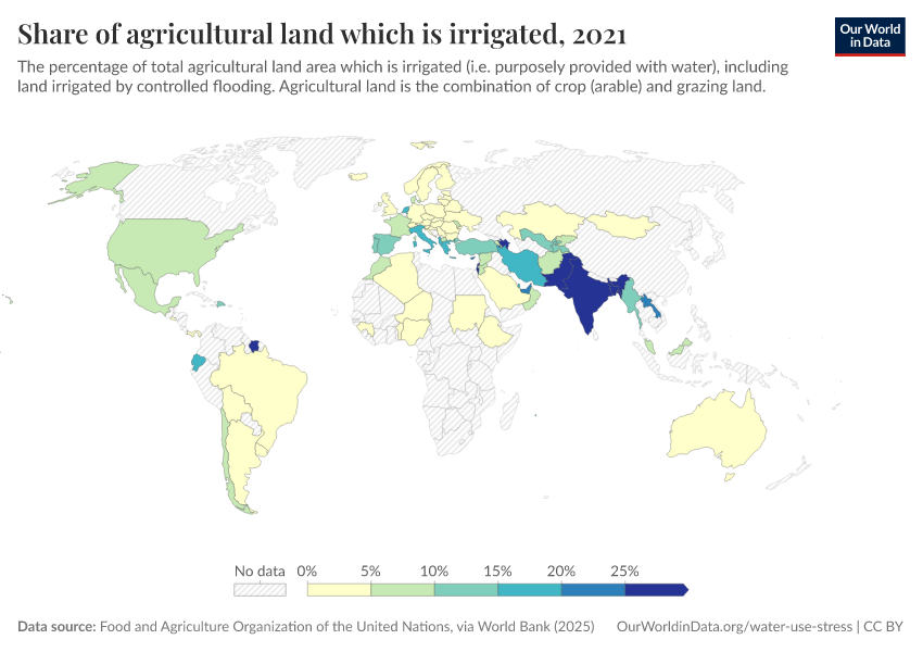 Share of agricultural land which is irrigated - Our World in Data