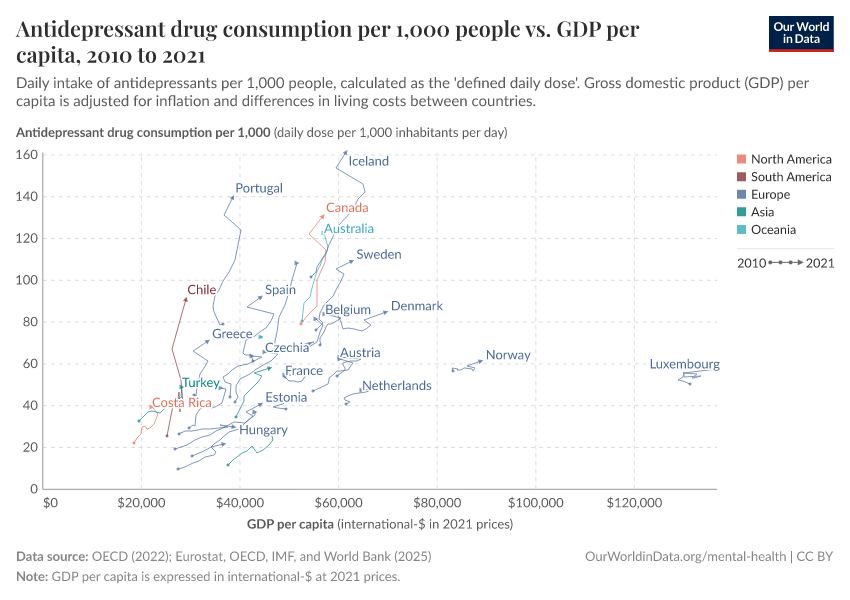 Antidepressant drug consumption per 1,000 people vs. GDP per capita ...