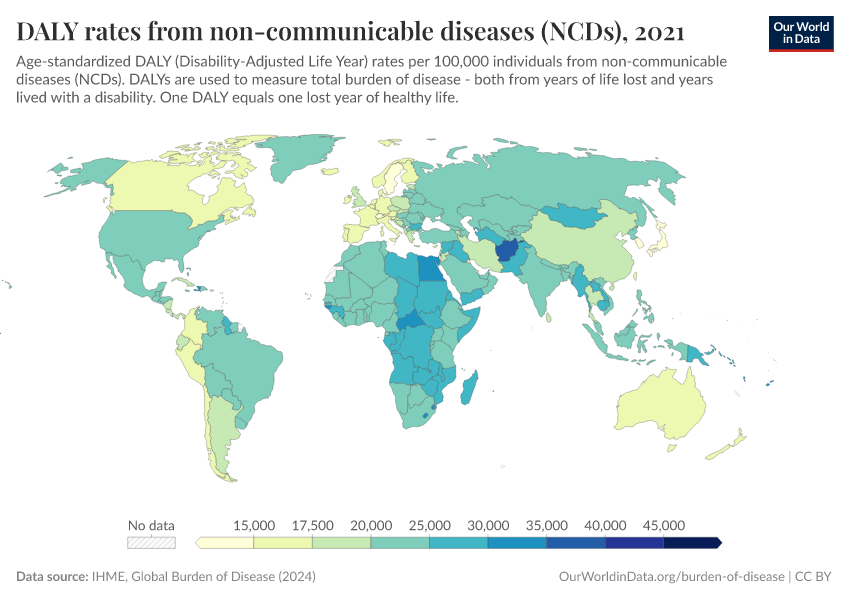 DALY rates from non-communicable diseases (NCDs) - Our World in Data